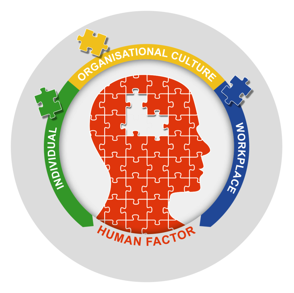 Responsibility & HSSE - De Opslagloods B.V